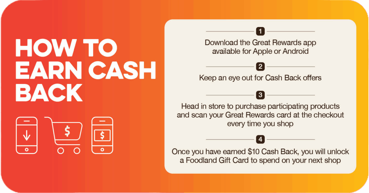 Cash Back Rewards Program - Foodland