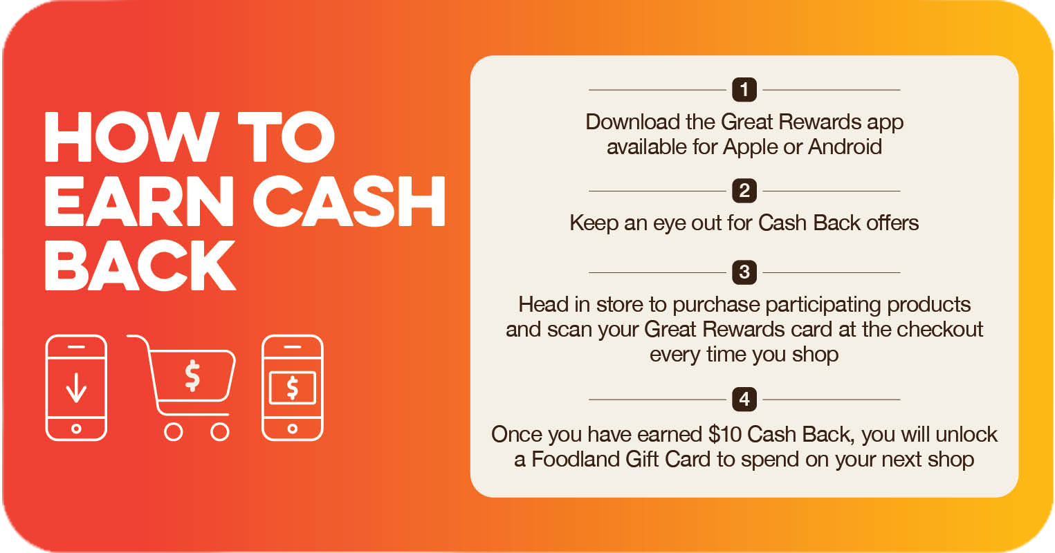 Cash Back Rewards Program - Foodland