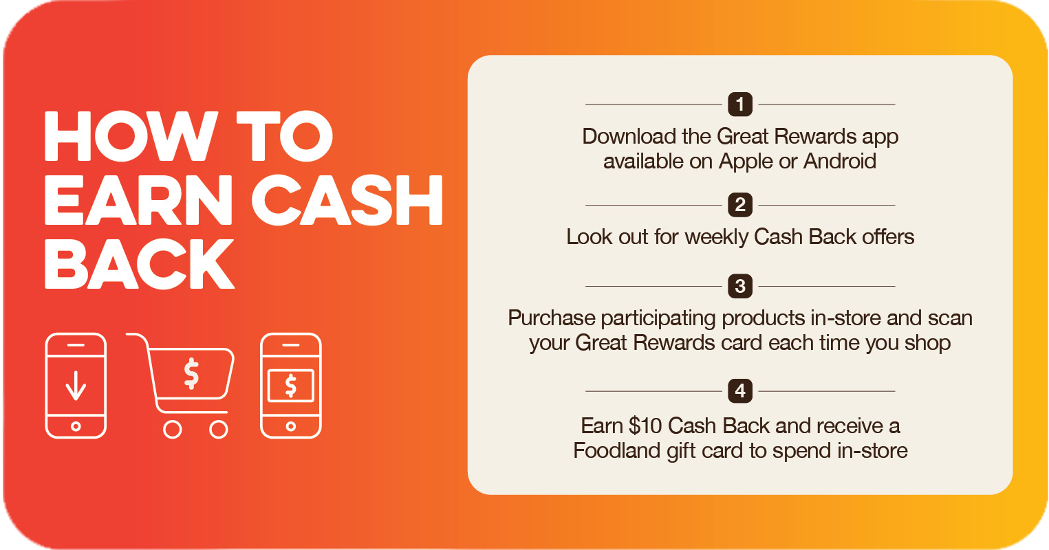 Great Rewards - Foodland